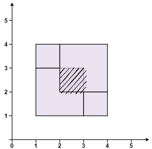 391 Perfect Rectangle Leetcode